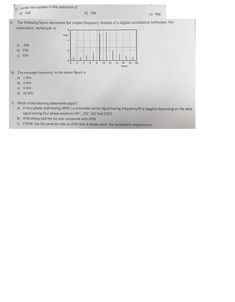 Solved carrier lines appear in the spectrum of a) ASK b) FSK | Chegg.com
