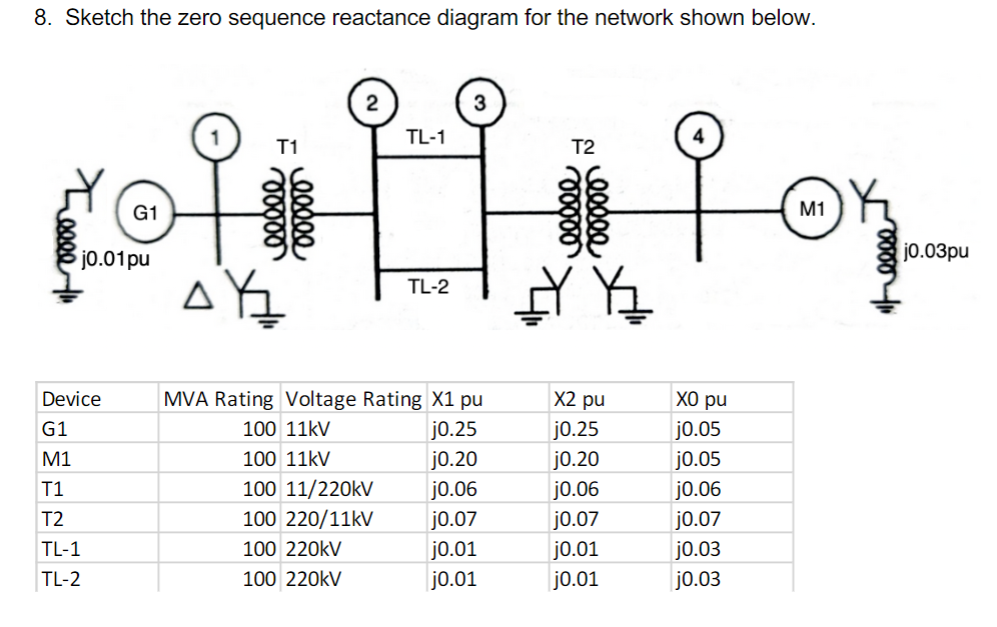 Solved 8. Sketch the zero sequence reactance diagram for the | Chegg.com