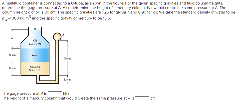 Solved A multifluid container is connected to a U-tube, as | Chegg.com