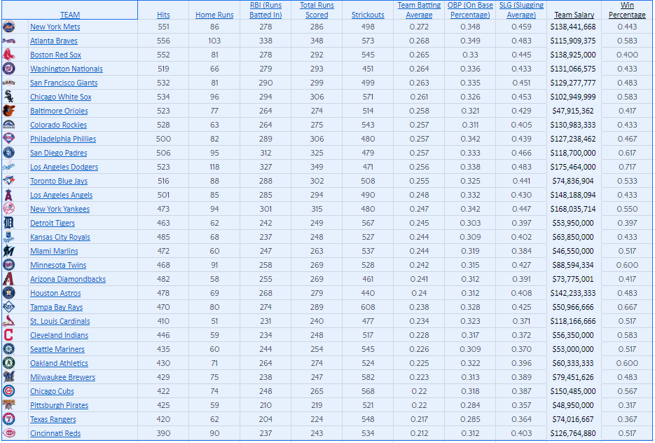 Page 6 of 6 8. The Worksheet "MLB" in the file "Excel | Chegg.com