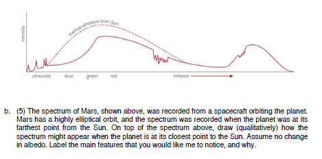 tro u e green red b. (5) The spectrum of Mars, shown | Chegg.com