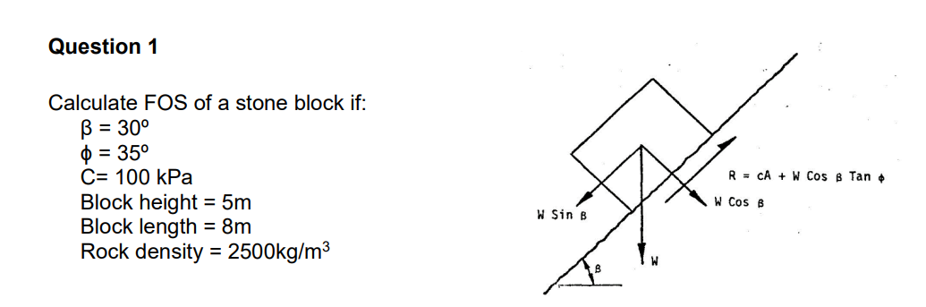 Solved Question 1Calculate FOS of a stone block | Chegg.com