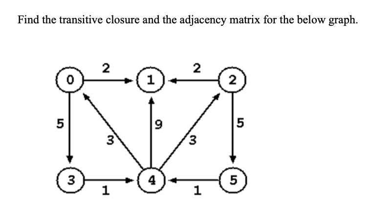 Solved Find the transitive closure and the adjacency matrix | Chegg.com