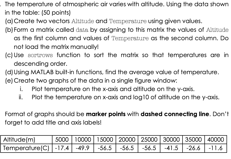 Solved The temperature of atmospheric air varies with | Chegg.com