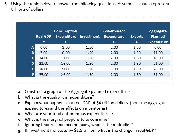 Using the table below to answer the following | Chegg.com