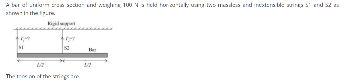 Solved A bar of uniform cross section and weighing 100 N is | Chegg.com