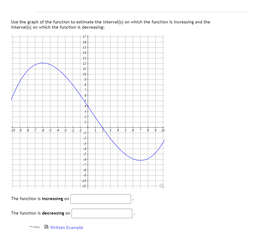 Solved Use the graph of the function to estimate the | Chegg.com