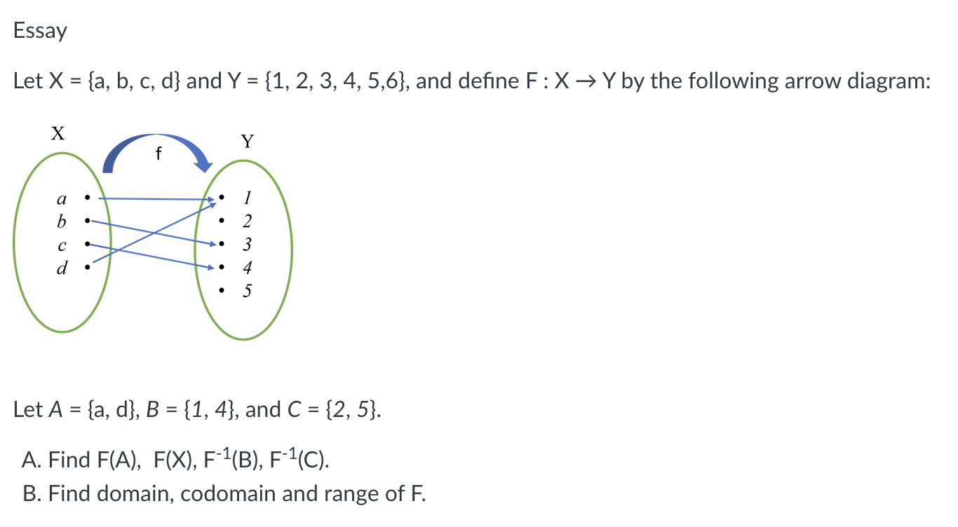 Solved EssayLet X = {a, b, c, d} and Y = {1, 2, 3, 4, 5,6}, | Chegg.com