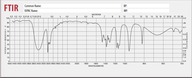Solved Do an analysis of the IR of acetone and | Chegg.com