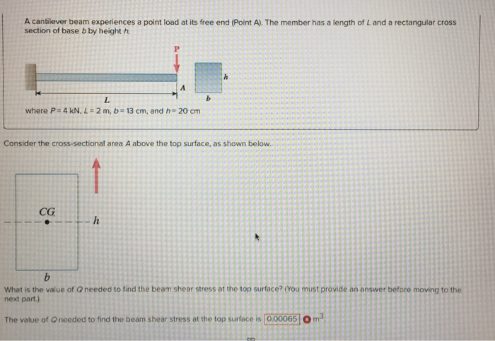 Solved A cantilever beam experiences a point load at its | Chegg.com