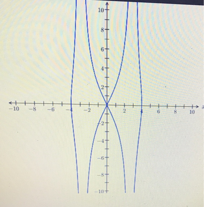 Solved Eliminate The Parameter In The Parametric Equations