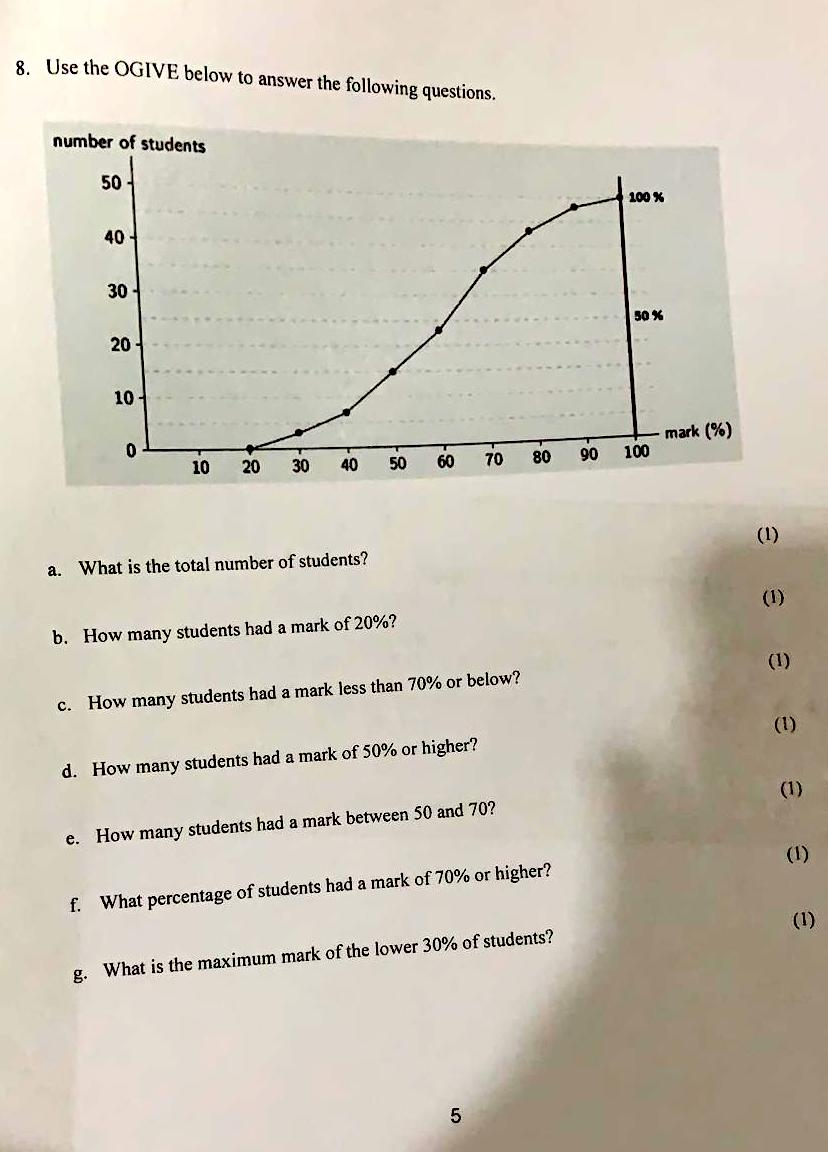 Solved 8. Use the OGIVE below to answer the following | Chegg.com