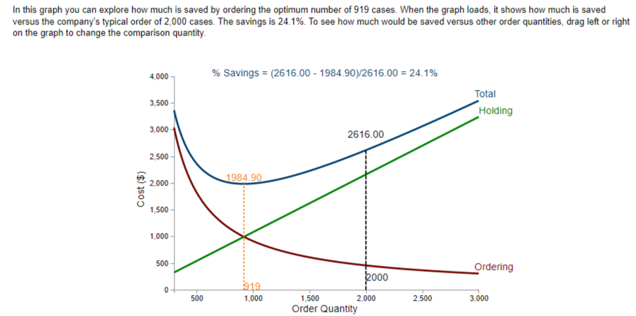 Solved EOQ and Non-optimal QuantitiesConceptual Overview: | Chegg.com