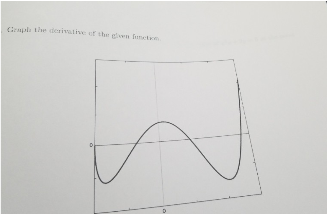 Solved Graph the derivative of the given function, | Chegg.com