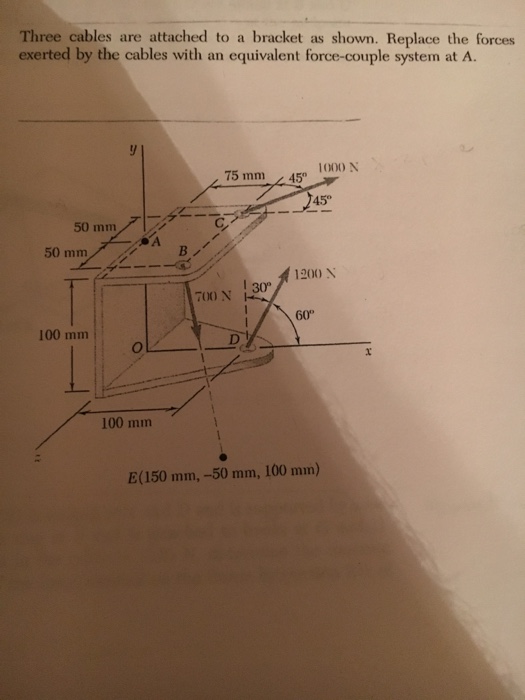 Solved Three cables are attached to a bracket as shown. | Chegg.com