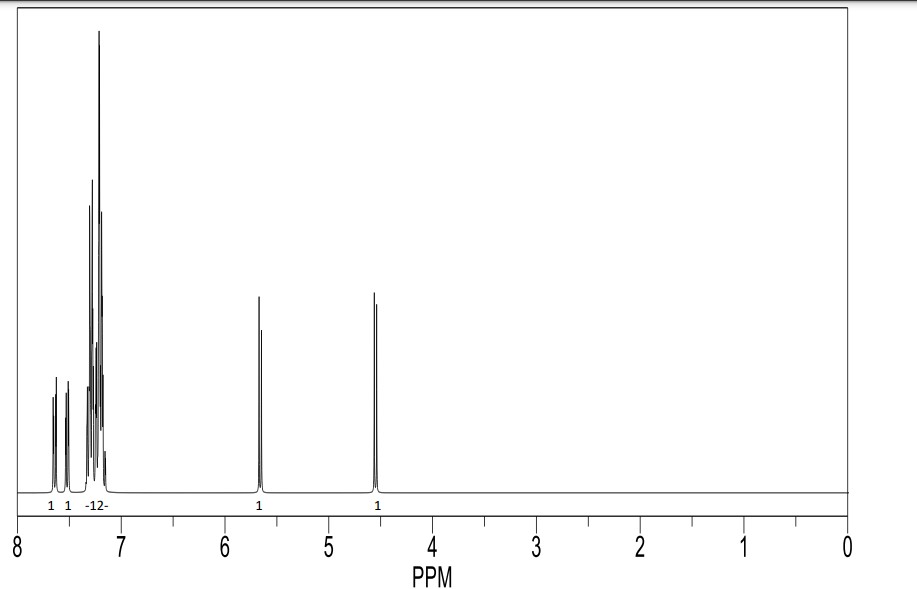 1) Label all of the peaks on your IR and NMR spectra, | Chegg.com
