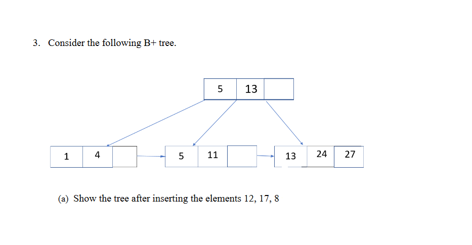 Solved 3. Consider the following B+ tree. (a) Show the tree | Chegg.com