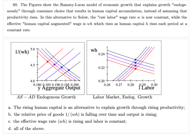 Solved 60. The Figures show the Ramsey-Lucas model of | Chegg.com
