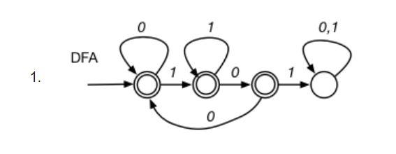 Solved Convert the given DFA to a Regular Expression by | Chegg.com