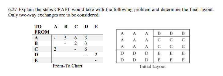 Solved 6.27 Explain the steps CRAFT would take with the | Chegg.com