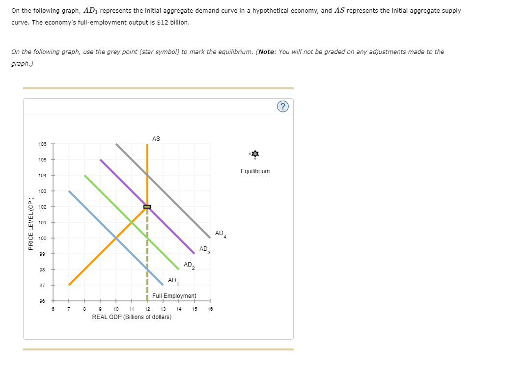 Solved On the following graph, AD1 represents the initial | Chegg.com