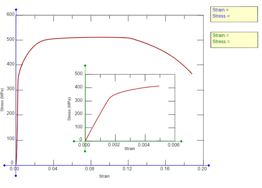 Animated Figure shows the tensile engineering | Chegg.com