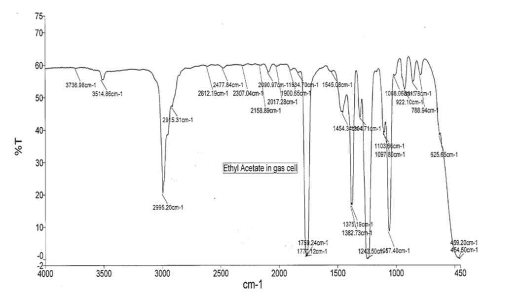 Solved Lable the following FTIR spectra of ethyl acetate and | Chegg.com