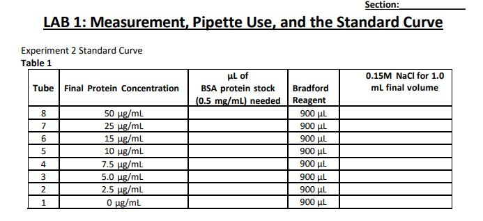 Section: LAB 1: Measurement, Pipette Use, and the | Chegg.com