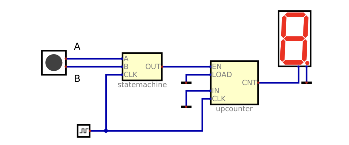 rotary encoder has two inputs which are A and B and | Chegg.com