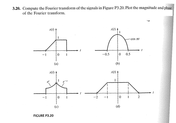 Solved 3.20. Compute the Fourier transform of the signals in | Chegg.com