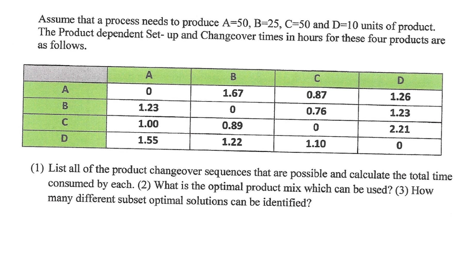 Solved Assume that a process needs to produce A=50,B=25,C=50 | Chegg.com