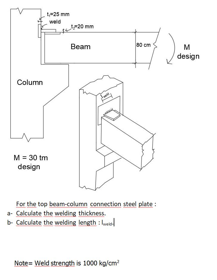 t=25 mm weld t=20 mm Beam 80 cm M design Column Iweld | Chegg.com