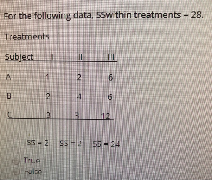 Solved For the following data, SSwithin treatments -28. | Chegg.com
