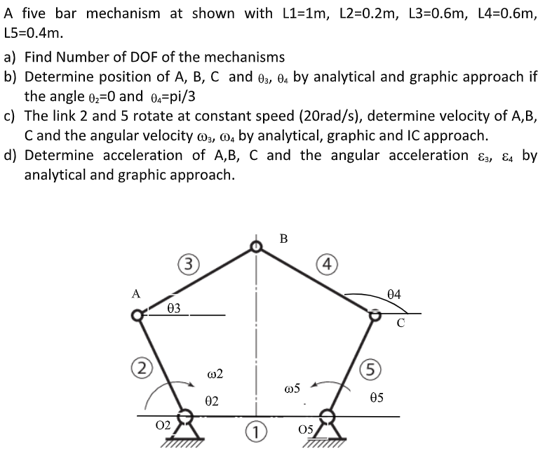 A five bar mechanism at ﻿shown with | Chegg.com