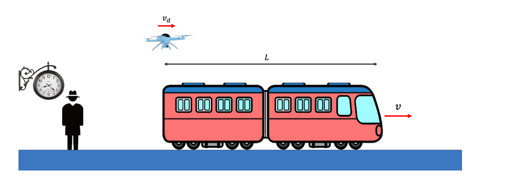Solved A train has a length L (measured in a reference frame | Chegg.com