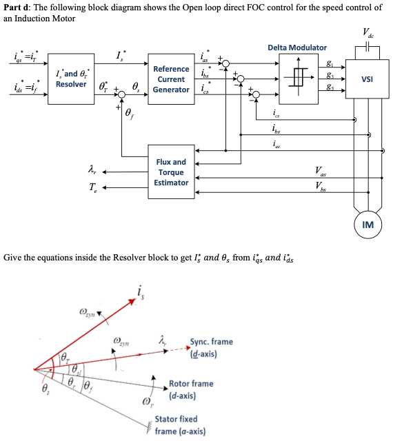 Part d: The following block diagram shows the Open | Chegg.com