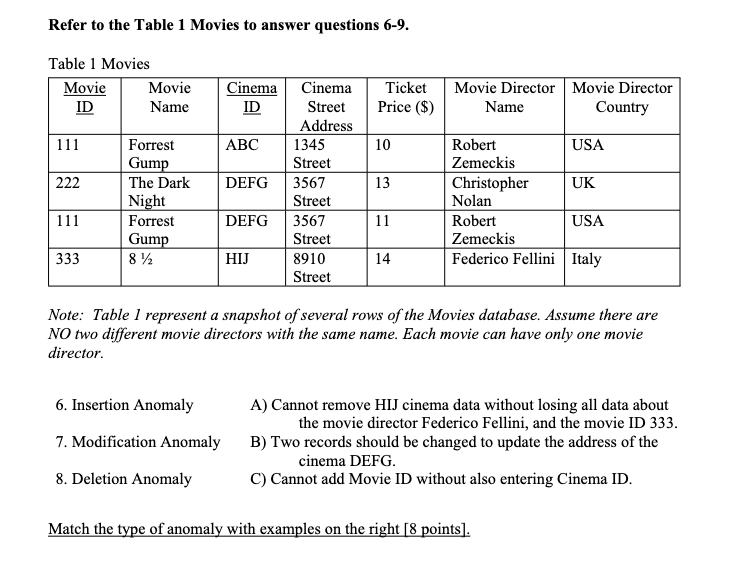 Solved Refer to the Table 1 Movies to answer questions 6-9. | Chegg.com