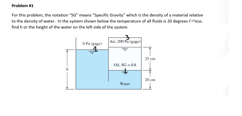 Solved Problem #1For this problem, the notation "SG" ﻿means | Chegg.com