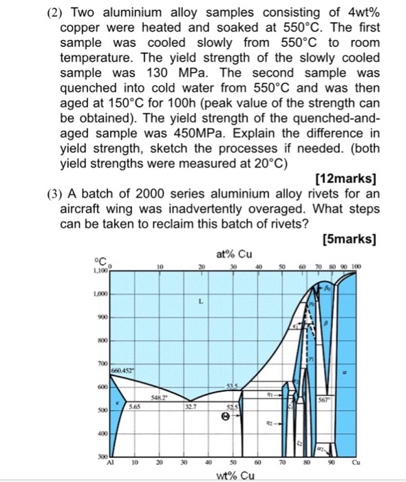 Solved (2) Two aluminum alloy samples consisting of 4wt% | Chegg.com