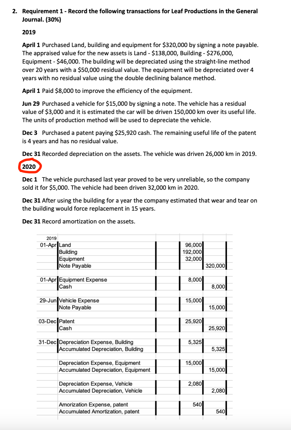 Solved I have already completed the entries for 2019. | Chegg.com