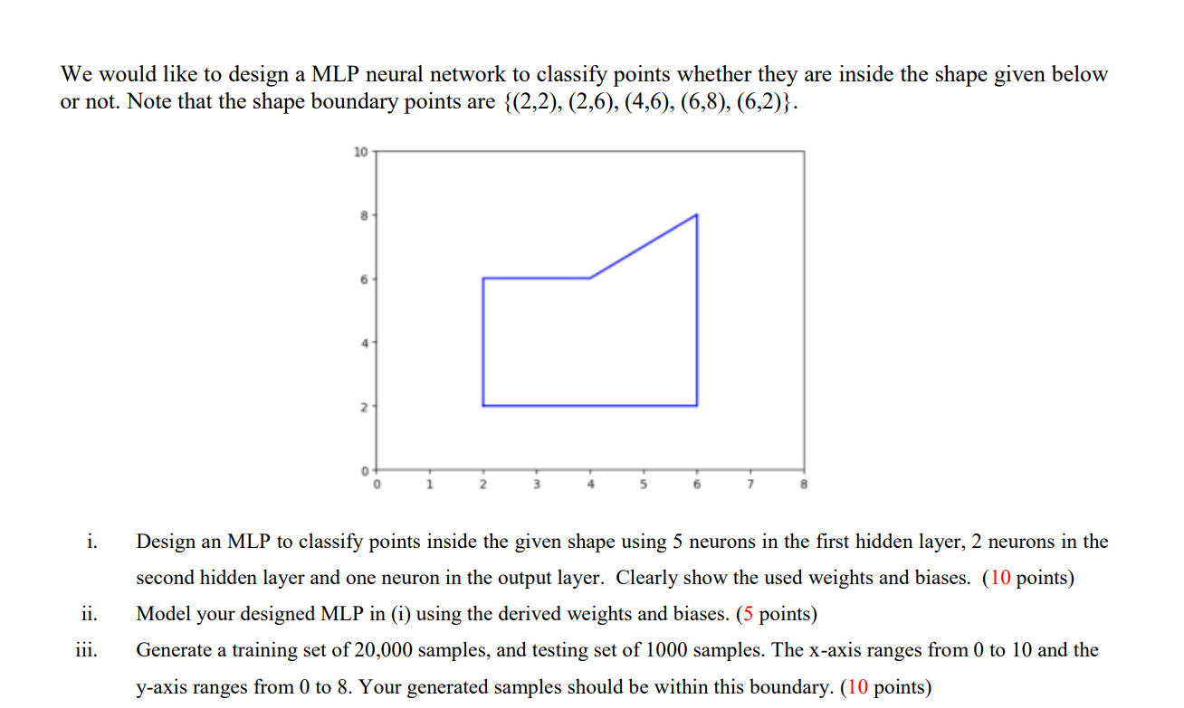 Solved We would like to design a MLP neural network to | Chegg.com