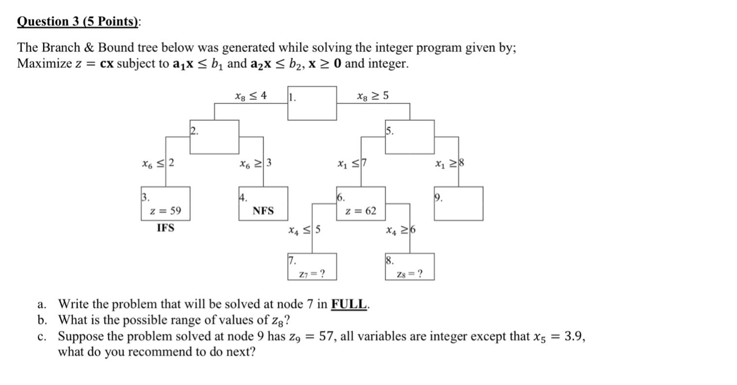 The Branch \& Bound tree below was generated while | Chegg.com