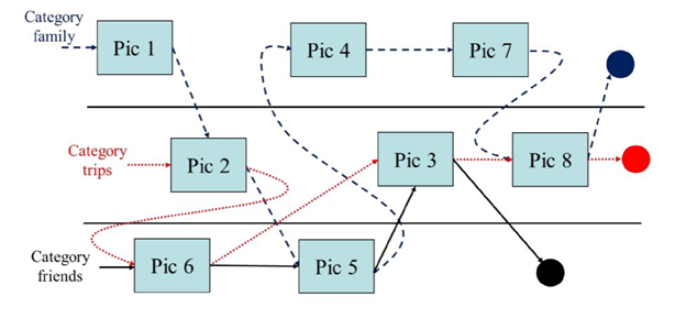 Solved Do this in C++ You love to keep a collection of | Chegg.com