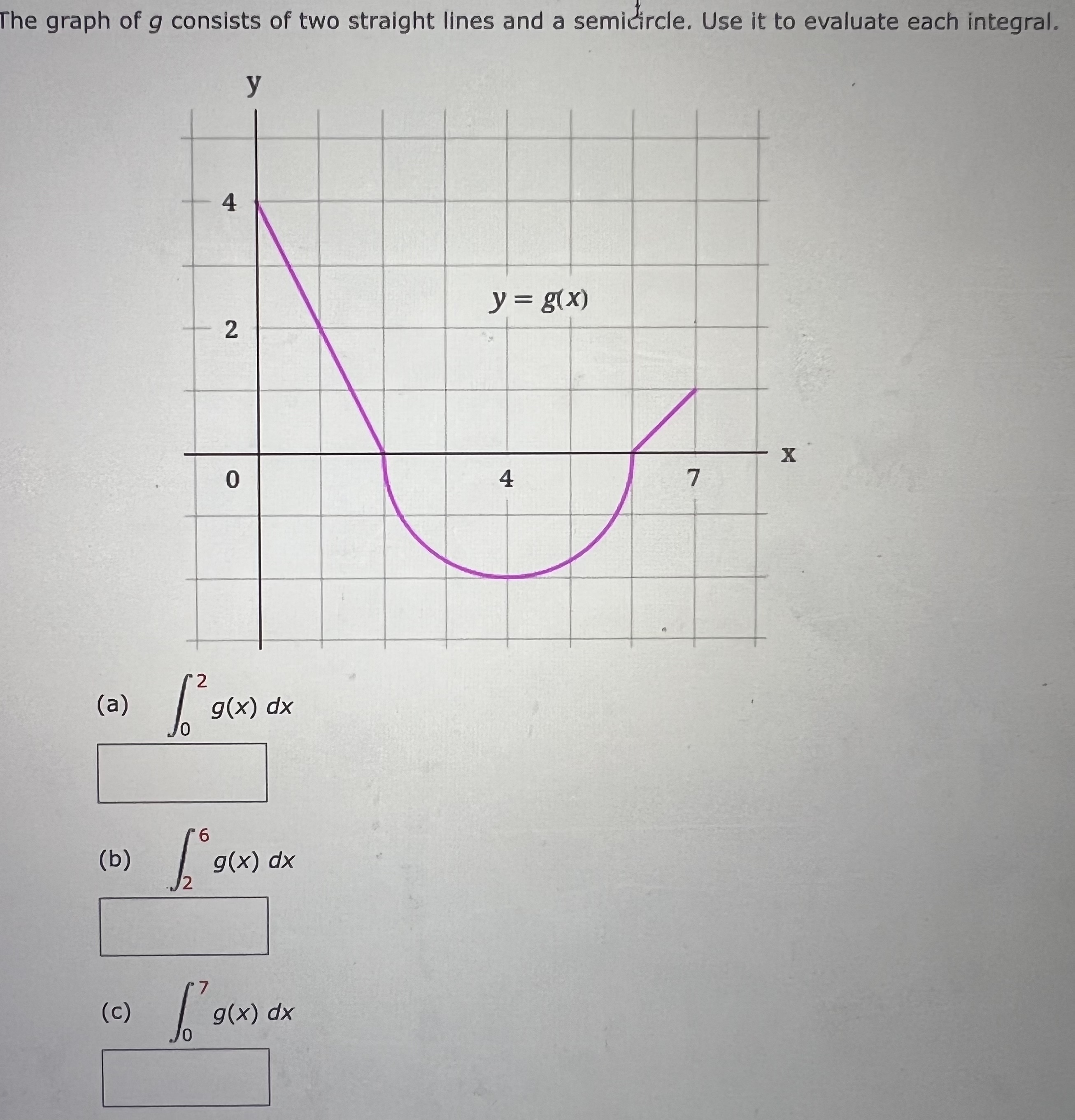 Solved The graph of g consists of two straight lines and a | Chegg.com