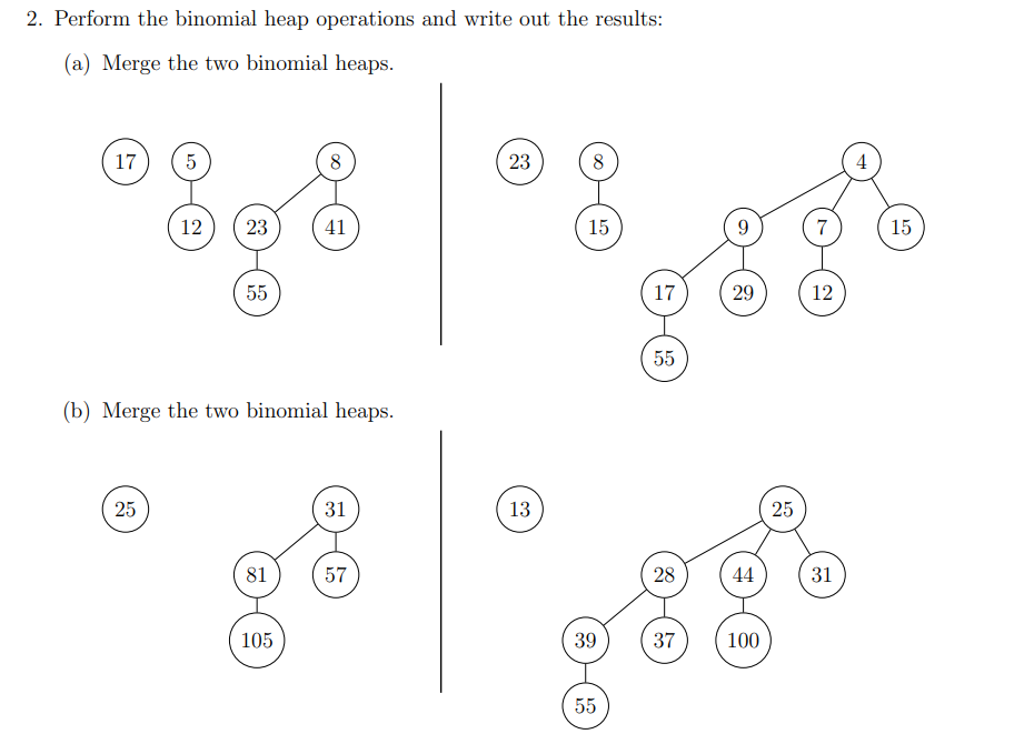 Solved 2. Perform the binomial heap operations and write out | Chegg.com