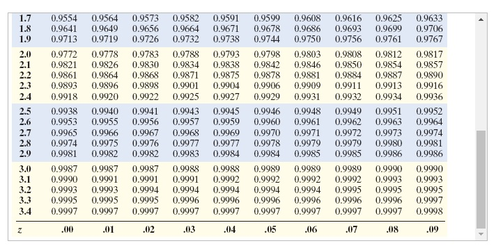 Solved Test the hypothesis using the P-value approach. Be | Chegg.com