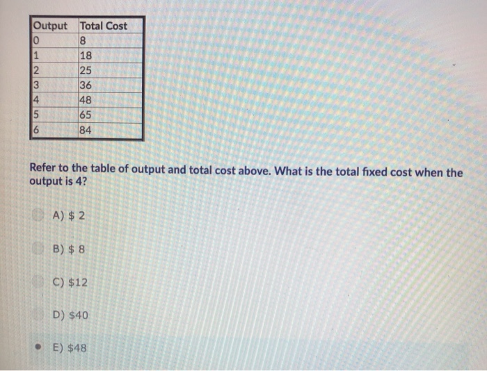 Solved Output Total Cost 0 18 25 36 48 65 84 4 6 Refer to | Chegg.com