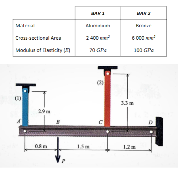 Solved The pin-connected structure, shown in Figure 1, | Chegg.com