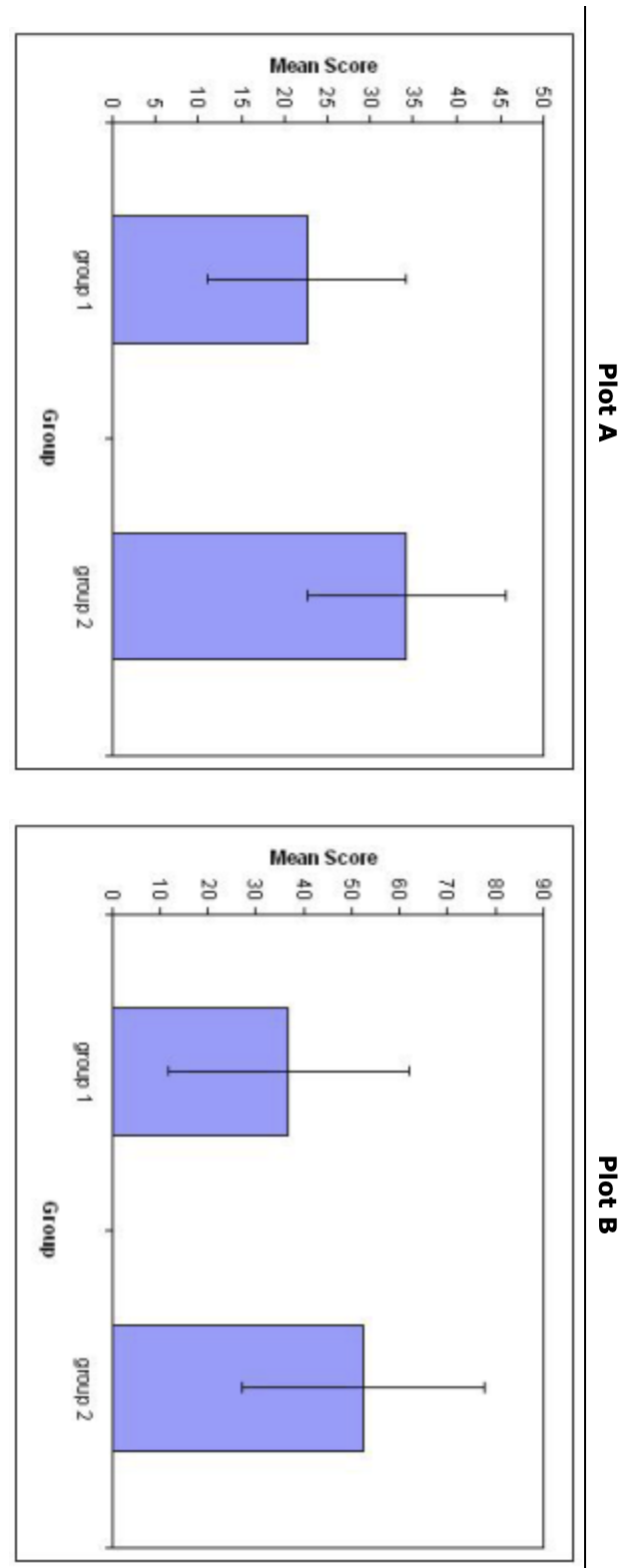 Solved Of The Plots That Follow Which Best Represents A 