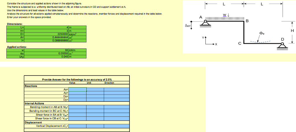 Solved Consider the structure and applied actions shown in | Chegg.com